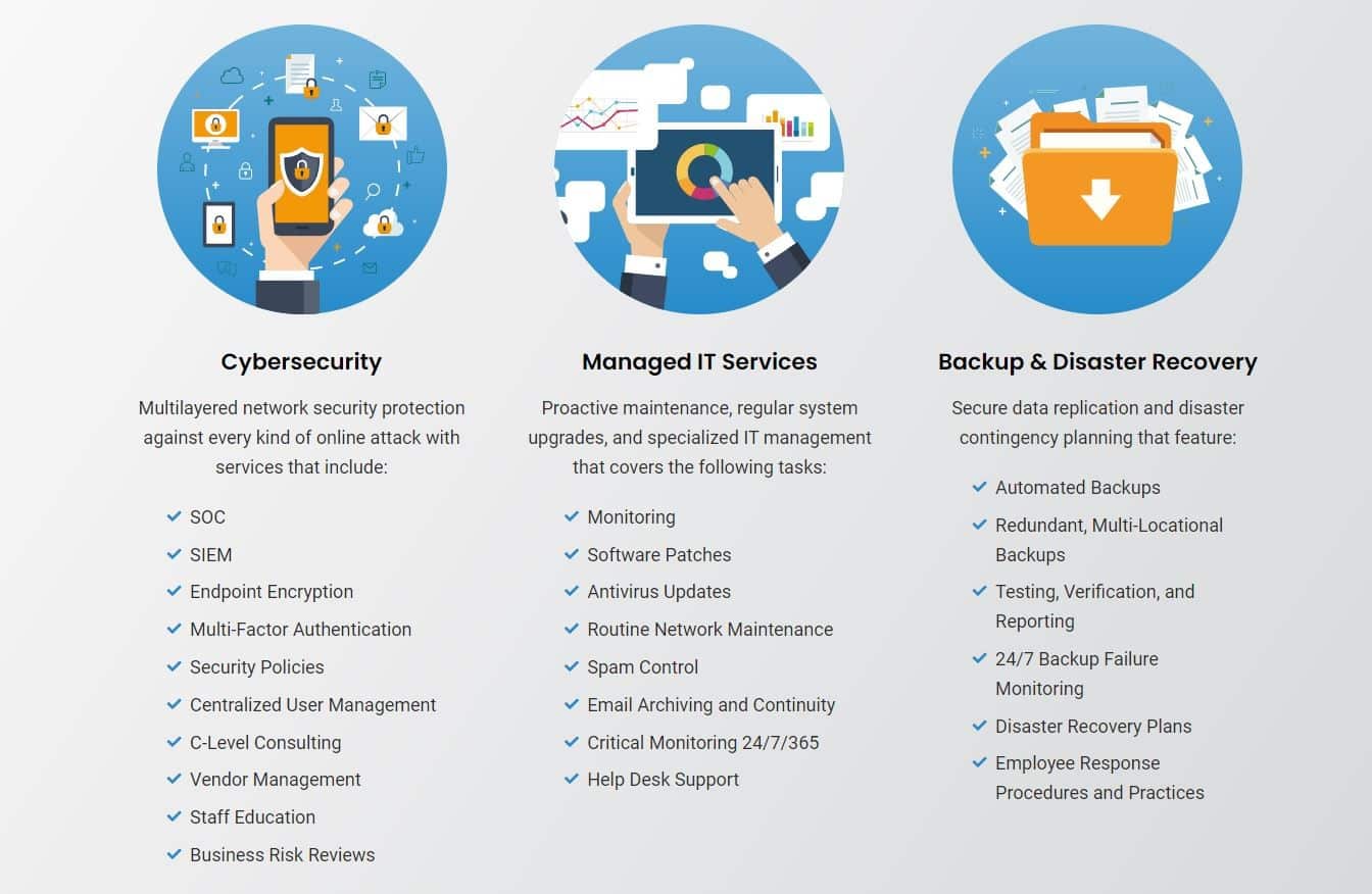 What’s So Strange About a Cyber Range?